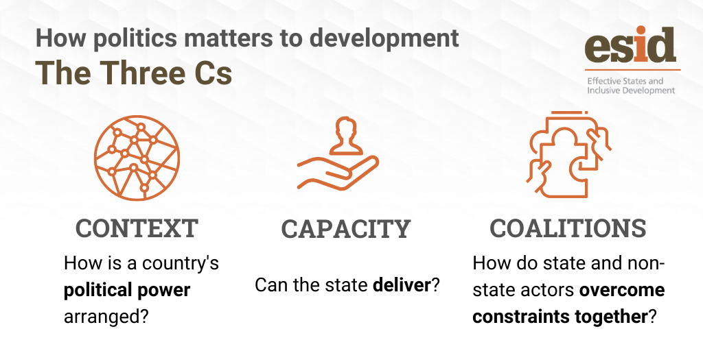 The Three Cs of inclusive development: Context, capacity and coalitions ...